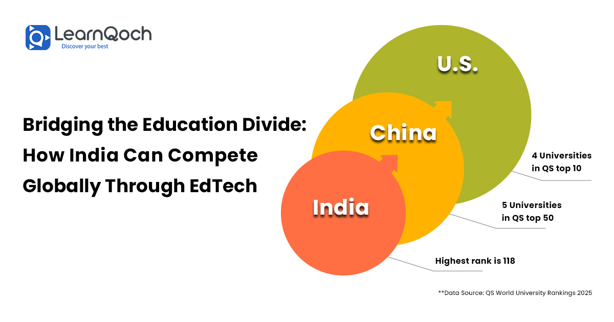 India EdTech Global Competitiveness with LearnQoch